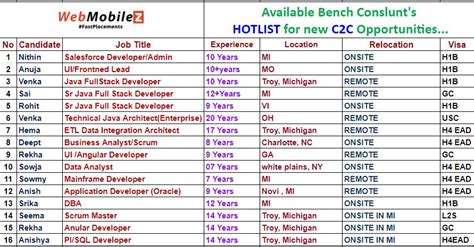 raju k on linkedin staffing resources talentacquisition
