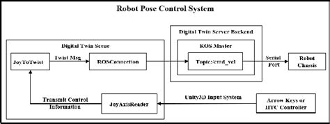 Figure 1 From Robot Navigation Optimization Based On Digital Twin And Multi Sensor Information