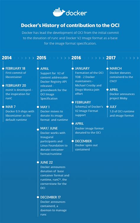 Oci 发布容器运行时和镜像格式规范 V10 Linuxstory