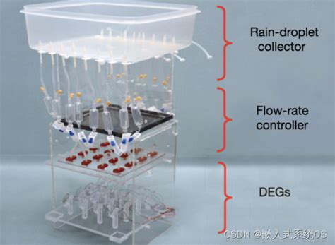 《安富莱嵌入式周报》第298期：迷你火星探测器，开源单片机3d实时渲染库 开源usb工业相机，vs2022开始支持markdown，pc Lint 20发布嵌入式开源usb相机 Csdn博客