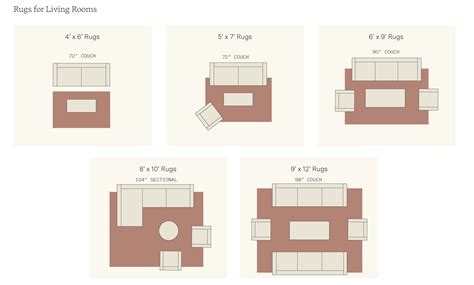 Minnas Guide To Rug Sizing Minna