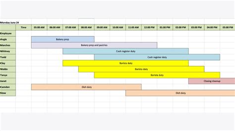 How To Use Excel Daily Work Schedule Template For Employees