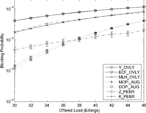 figure 10 from dynamic lsp routing in ip mpls over wdm networks semantic scholar