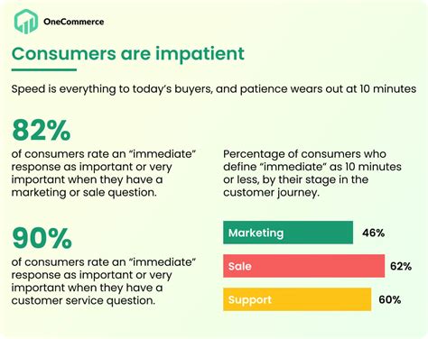 12 Key 2023 Ecommerce Trends To Explode Your Sales Onecommerce