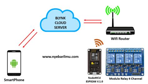 Project IOT 8 Channel Relay Menggunakan NodeMCU ESP8266