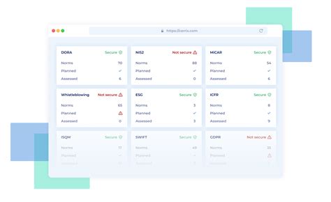 Grc Platform