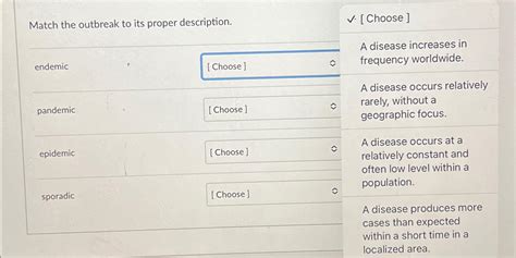 Match The Outbreak To Its Proper