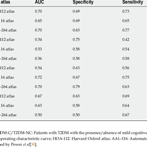 Classification Efficiency Of Support Vector Machine Based On Three