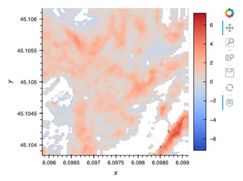 Indexerror When Using Geographic Data · Issue 738 · Holovizhvplot