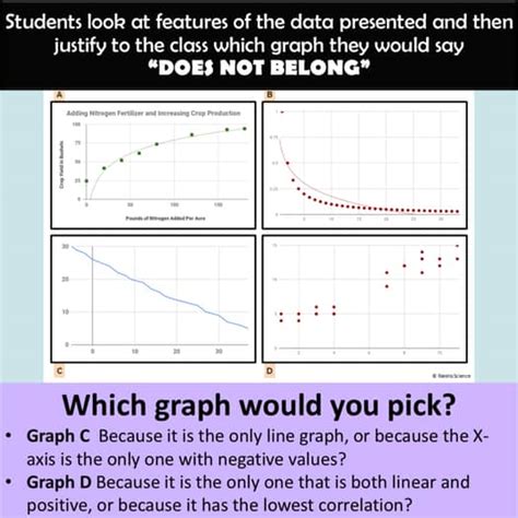 Ngss Analyzing And Interpreting Data Warm Ups Graphs With Odd One Out