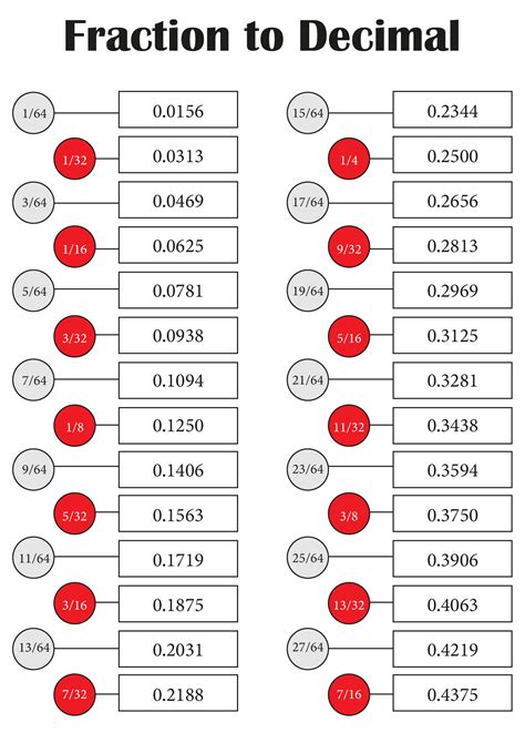Decimal Chart 10 Free Pdf Printables Printablee