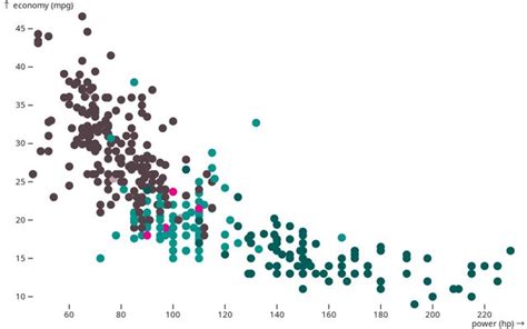Custom Theme Elements For Reuse In Observable Plot Frederick Allison