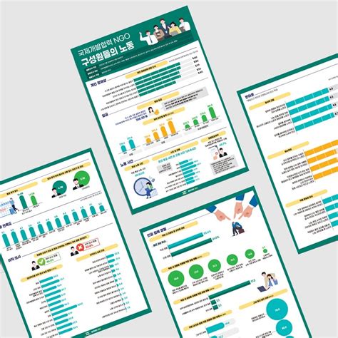 Ngo 노동 관련 통계 인포그래픽 Ppt·인포그래픽 포트폴리오 크몽