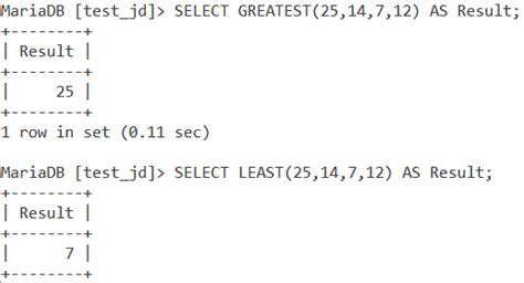 Mysql Greatest And Least Mysqlcode