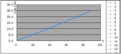 The Low Complexity Number In Log Scale Hypothesis Download Scientific Diagram