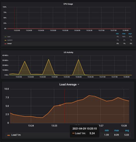 High Cpu Usage On Mongo Server But Mongo Seems To Be Idle Ops And Admin Mongodb Developer