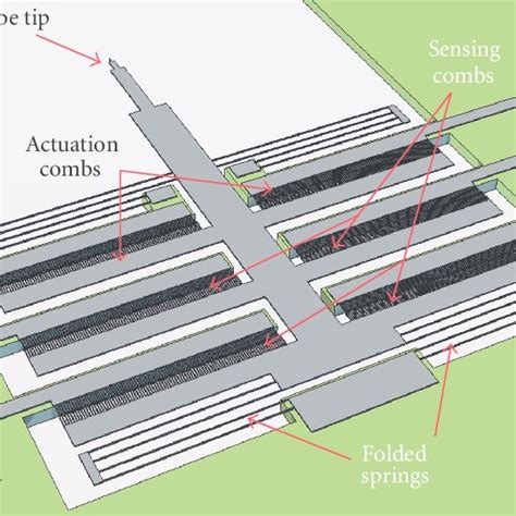 Implementation Structure Of Proposed CIC Filter Download Scientific Diagram