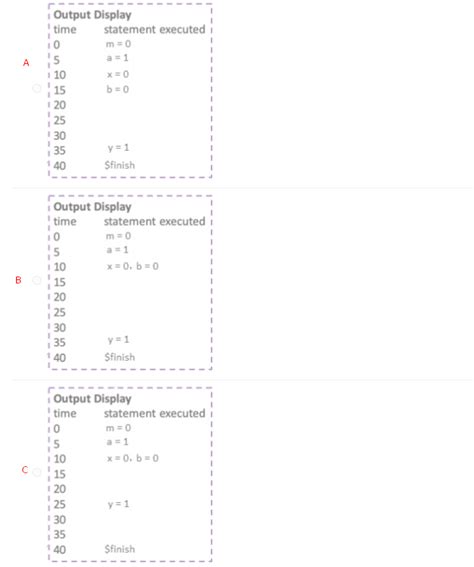 Solved For The Verilog Module Written Below What Will Be Chegg