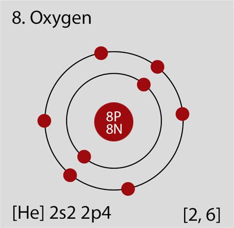 Oxygen Bohr Diagram File Electron Shell 008 Oxygen Png Wikimedia