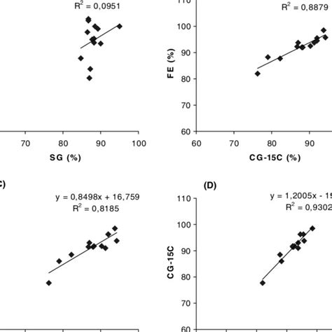 Pdf Controlled Deterioration Test Determines Vigour And Predicts