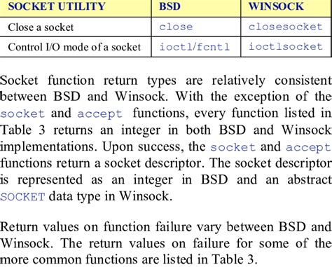 Discrepancies In Socket Function Names Download Table