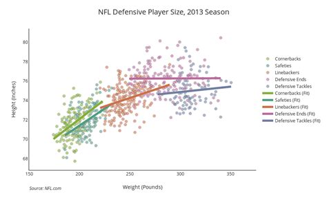 Plotly Line Chart Python Time Series Javascript Line Chart Alayneabrahams