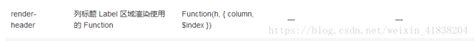 element ui 怎么在表格头部添加一个tooltip element plus 表头在有排序的情况下增加tooltip csdn博客