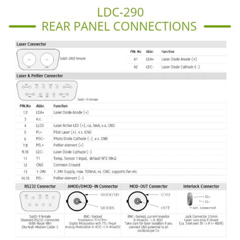 High Power Laser Diode Driver And Tec Controller 12 Amps 24 Volts