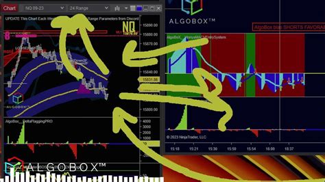 Algobox Update 🔴 Features And Enhancements Trade Reviews Mentorship Monday 2023 Ninjatrader