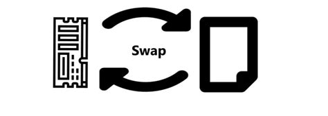 How To Set Up Swap File On Ubuntu A Comprehensive Guide Toàn Thiện Blog