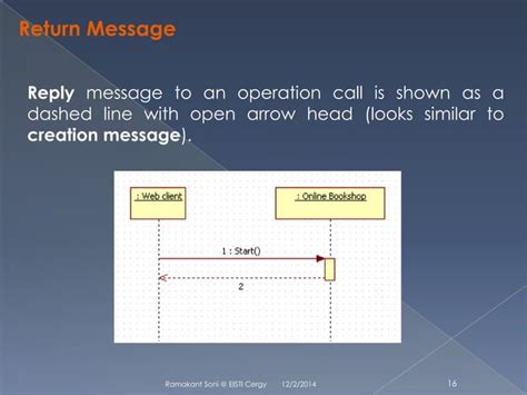 Uml Sequence Diagram Example Spyleo