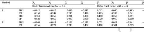 Table 3 From Sieve Maximum Likelihood Estimation For The Proportional