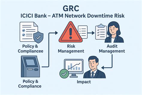 ServiceNow GRC Examples Real Company Use Cases ServiceNow Spectaculars