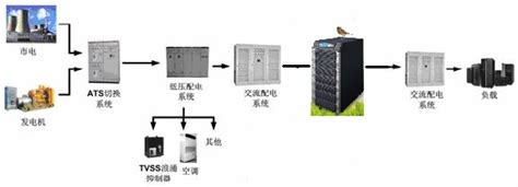 ups电源实物接线样图 ups配电柜配线图 不间断电源接线实图 大山谷图库