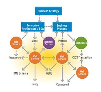 SAP Implementation Rollout Services NewportGlobal