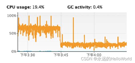 cpu高负载排查 csdn博客