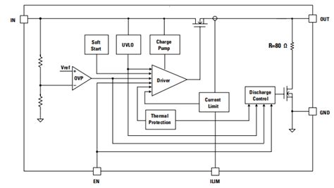 Circuit Protection Basics Whats Best For Your Overcurrent Protection