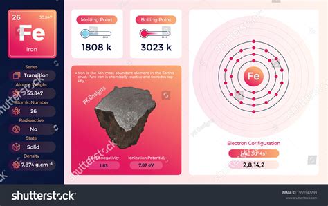 Iron Electron Configuration Propertiesvector Illustration Stock Vector Royalty Free 1959147739