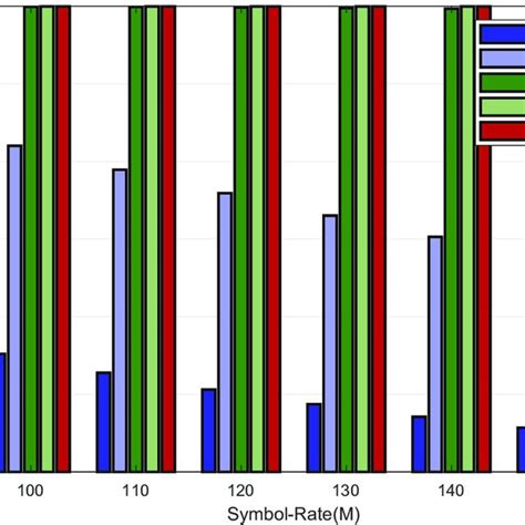 Illustrates the comparison of decoding error mean with σ and symbol Download Scientific