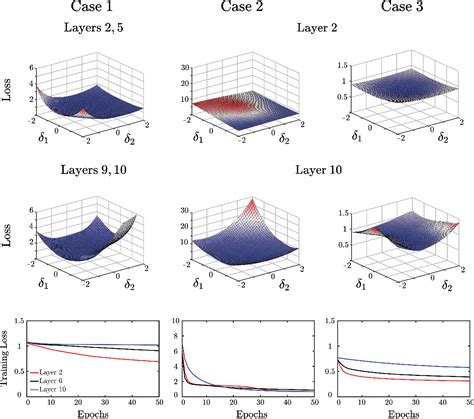 Figure 1 From Explaining The Physics Of Transfer Learning A Data Driven Subgrid Scale Closure To