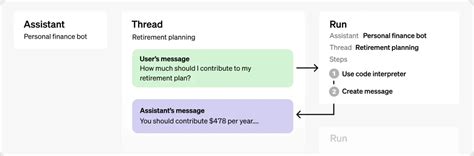 Openai Assistants Api简明教程 云社区 华为云