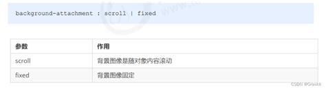 【第二部分 css】2：点缀一下html元素 前端页面点缀功能 csdn博客