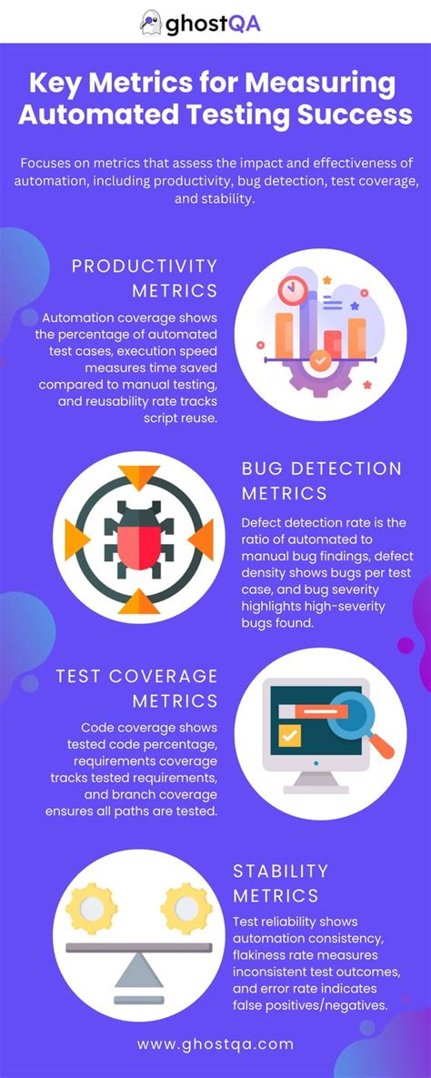 Key Metrics For Measuring Automated Testing Successpdf