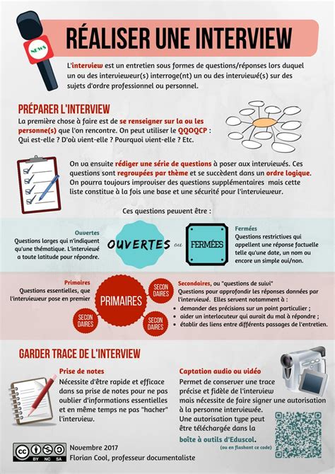 Comment Faire Une Interview Hot Sex Picture