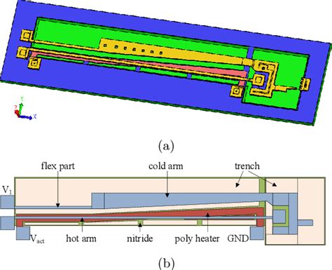 Figure 1 From Design And Characterization Of A Mems Thermal Actuator And A Locking Switch For