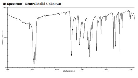 Molecule Spectra Identification Help R Chemhelp