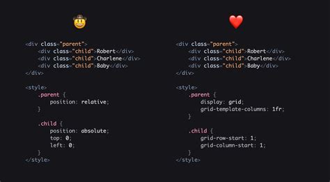 Rik Schennink On Twitter Overlapping Elements With CSS Grid Instead Of Position Absolute