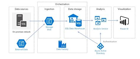 Venkata Balijepalli On Linkedin Dataengineering Cloudcomputing