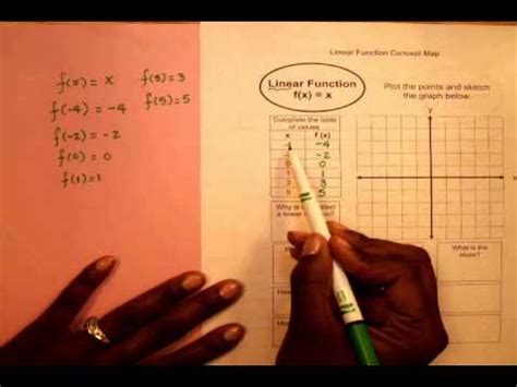 Mapping Diagram Linear Function Geogebra Linear Mapping