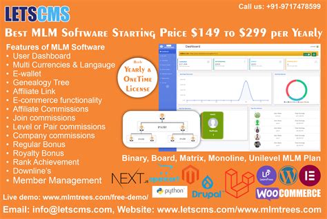 Australian Unilevel MLM Software For Magento And WooCommerce Plugins